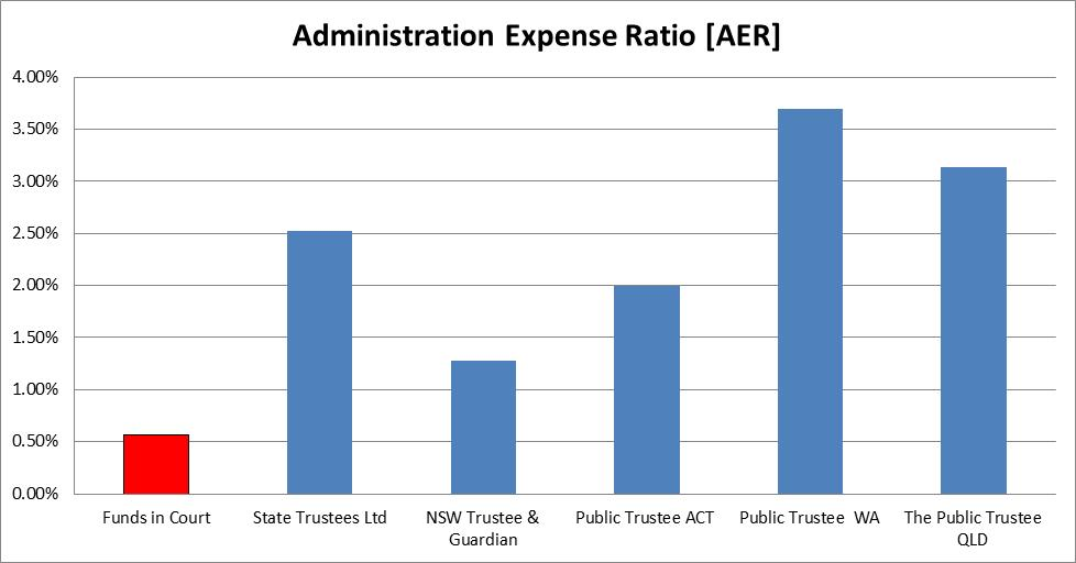 FAQs - Funds In Court
